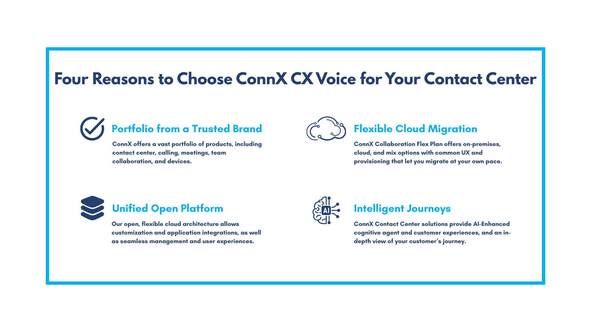 Solutions – CX Voice Contact Center - ConnX
