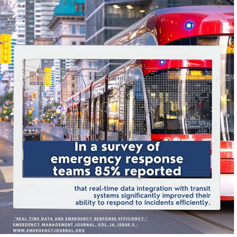 Driving Connected Communities: Bringing Transit Communications Into the ...