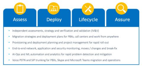 Managed Services - Connx AI