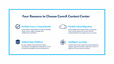 Solutions – Contact Center - ConnX